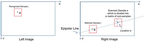 a new principle toward robust matching in human like stereovision