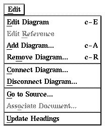 The Edit Menu Features The Following Menu Choices