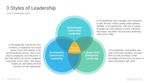 Lewin S Leadership Theory Explained Video Pdf