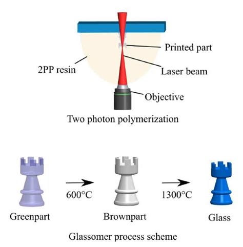3d Printed Glass Enables Next Gen Sensing Imaging And Photonics