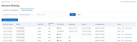 Configure Equity Asset Sharing Alibaba Cloud Documentation Center