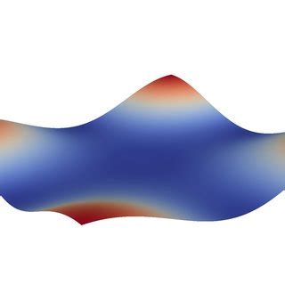 Test A A Mixed Finite Element Approximations To An Biharmonic
