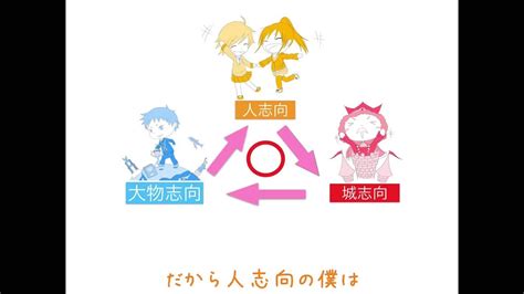 個性学（統計学）からみるあなたの成功法則！ By Ryohey Youtube
