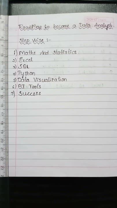 Roadmap To Become A Data Analyst Roadmaptosuccess Road Map