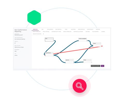 Non Conformance Ncr Management Software Hsi Donesafe