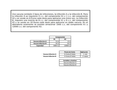 Ejercicio 2 Simplex Y Gráfico X1 X 5 C 1 C 8 C 8 C 1000 C 12000 C Aplicación 1 Vez 2 Veces