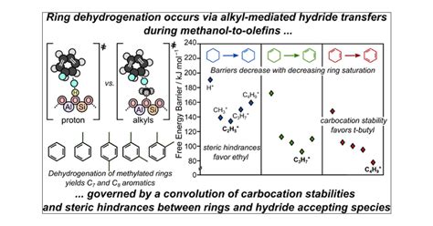 Cycloalkane Vs Aromatic