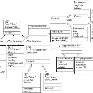 Example Of Use Case Diagram Of AWS UML Download Scientific Diagram