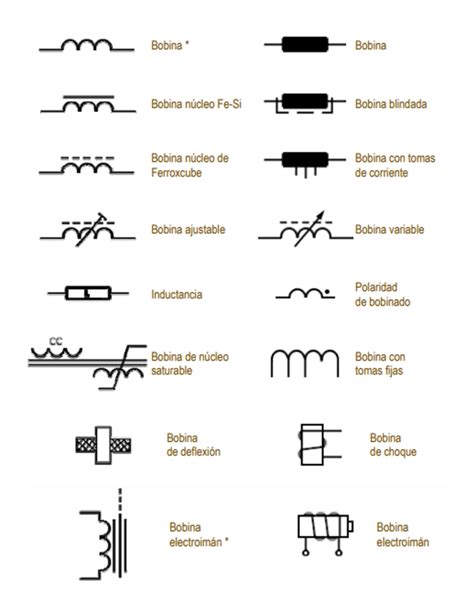 Simbología Básica De La Electrónica Inelectronic