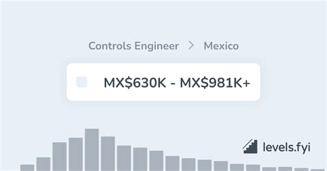 Controls Engineer Salary In Mexico