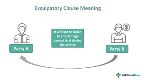 Exculpatory Clause What Is It Examples Vs Indemnity Clause