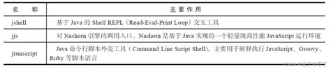 虚拟机性能监控、故障处理工具idlrmi Csdn博客
