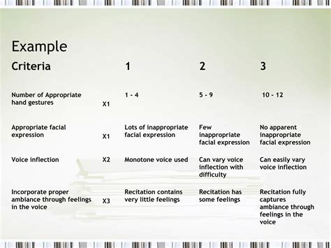 Process Oriented Performance Based Assessment Ppt