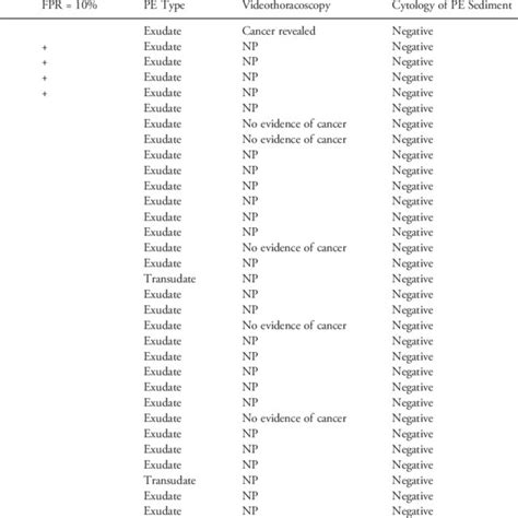 Classification Results Of The Two Group Benign Pe Versus Cancer Pe Download Table Classification Results Of The Two Group Benign Pe Versus Cancer Pe Download Table