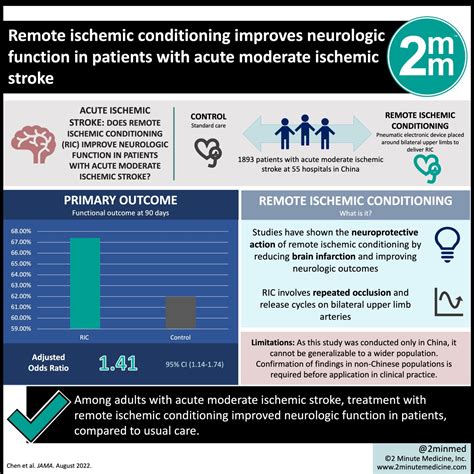 Visualabstract Remote Ischemic Conditioning Improves Neurologic Function In Patients With