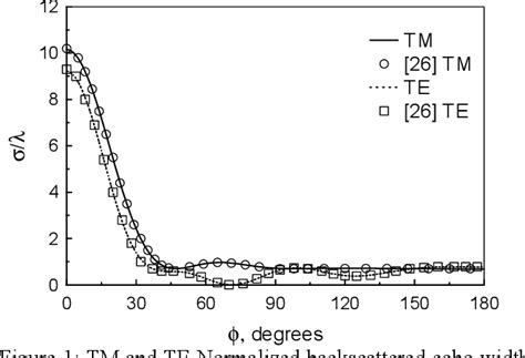 Figure From Mathieu Functions Of Complex Argument And Their