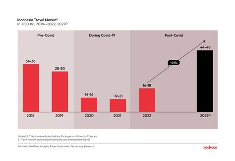 Redseer Strategy Consultants Shaping The Future Of Consulting By