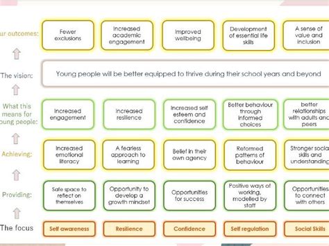 Wellbeing Programme Teaching Resources