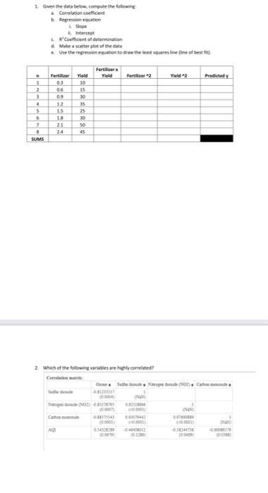 Solved 1 Given The Data Pute The Following