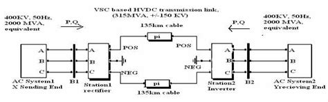 Vsc Based Hvdc Transmission Link 315 Mva 150kv Download