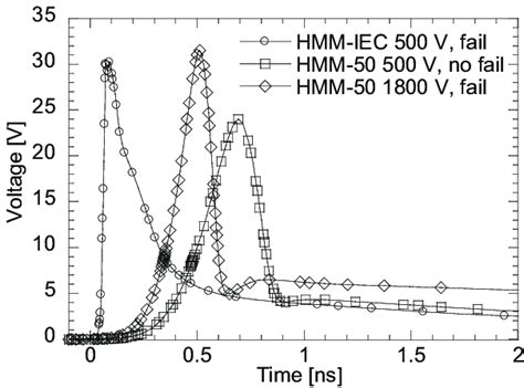 33 Simulated Voltage Across Device 1 During Triggering When Stressed Download Scientific