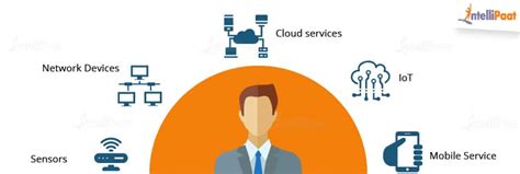 Splunk Certification Intellipaat Blog