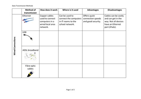 Btec Ict Level 3 Unit 1 Information Technology Systems Learning Aim B Transmission Methods