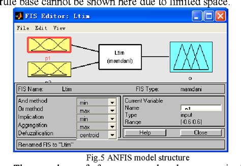 Figure 5 From Real Time Controlling Of Inverted Pendulum By Fuzzy Logic