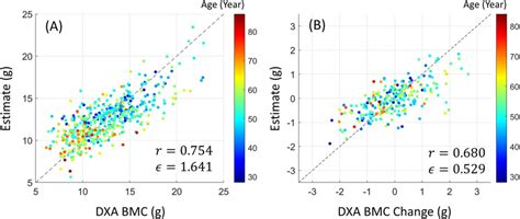 Linear Regressor Estimation Results The Color Of Each Marker