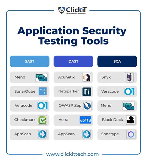 Devops Vs Devsecops Understand Their Differences