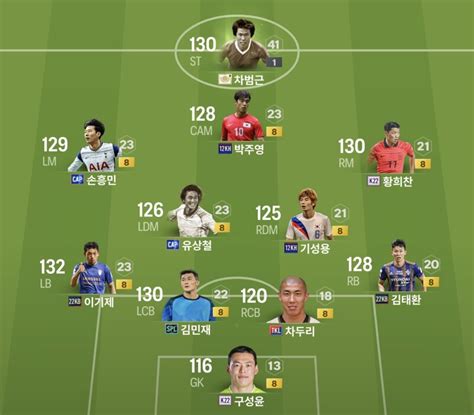 Fc 온라인 인벤 이 선수 괜찮을까요 Fc 온라인 인벤 자유게시판