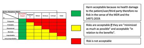 The 4 Most Common Mistakes In The Risk Acceptance Matrix