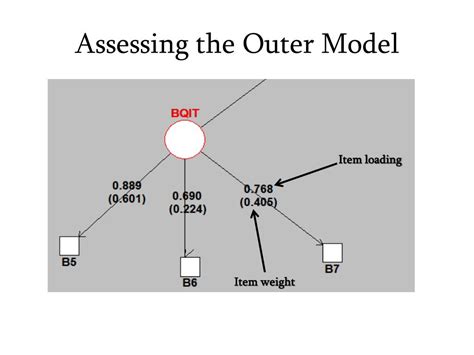 Ppt Using Pls Graph In Structural Equation Modeling Data Analysis