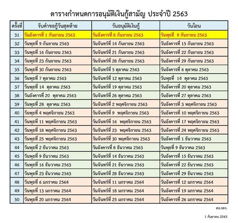 🔔กำหนดการ สหกรณ์ออมทรัพย์กรมส่งเสริมการเกษตร จำกัด
