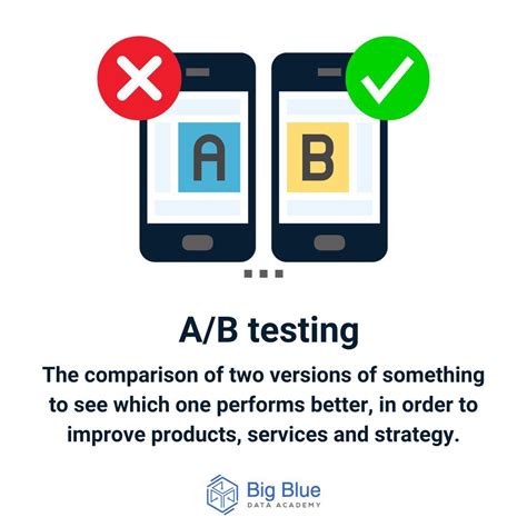 Datascience Abtesting Dataanalysis Improvement Big Blue Data Academy