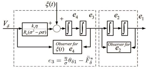 Figure 1 From Active Disturbance Rejection Control Of Singular Differentially Flat Systems