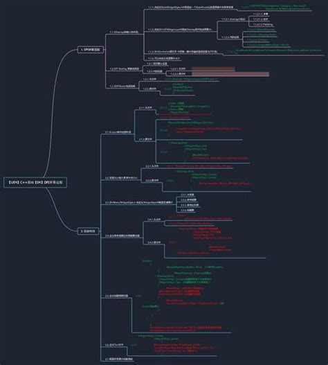Vs Code界面花屏、模糊和字体模糊解决方案 知乎