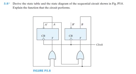 Solved 5 8 Derive The State Table And The State Diagram Of Chegg