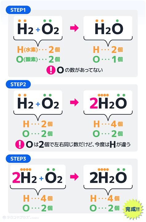 By Ameba