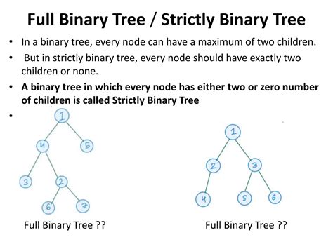 Tree Basic Concepts Of Tree In Data Structure Pptx