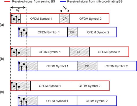 Figure 1 From Interactive Comp Clustering For Load Balancing And Time