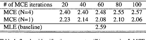 Table 1 From Speaker Identification Using Minimum Classification Error