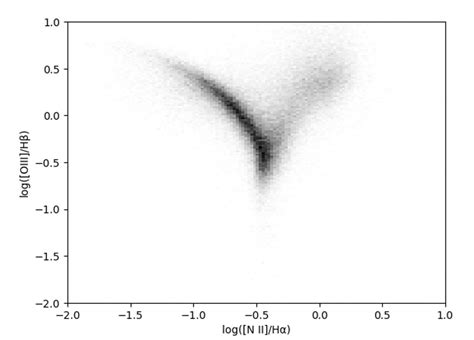 Galaxy Classification Between Agn And Star Forming Galaxies Utilizing A Convolutional Neural