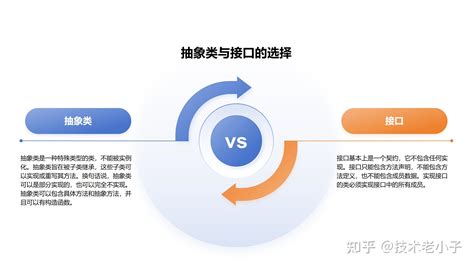 C 中抽象类与接口的选择 知乎