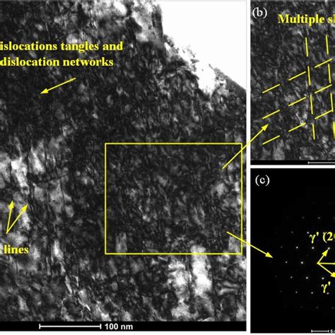 A Tem Micrograph Of The Lsp Treated Specimen At Near Surface Depth Download Scientific