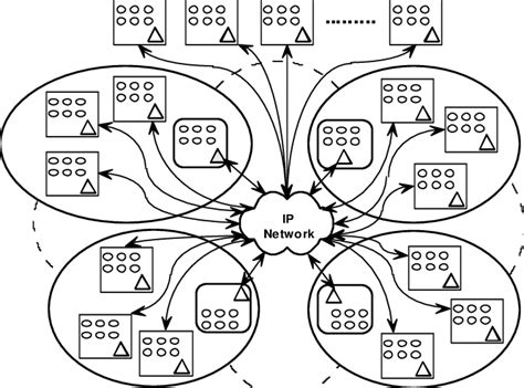 The Scheme Of A Generic Pvm Virtual Machine Download High Quality