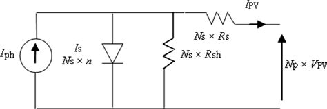 Equivalent Electrical Circuit Of Photovoltaic Module Download Scientific Diagram