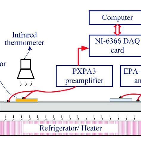 temperature adaptability experiment schematic diagram for the
