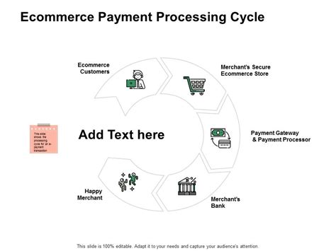 Ecommerce Payment Processing Cycle Ppt Powerpoint Presentation Slides Graphics Download
