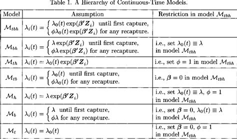 Table 1 From Continuous Time Capture Recapture Models With Covariates